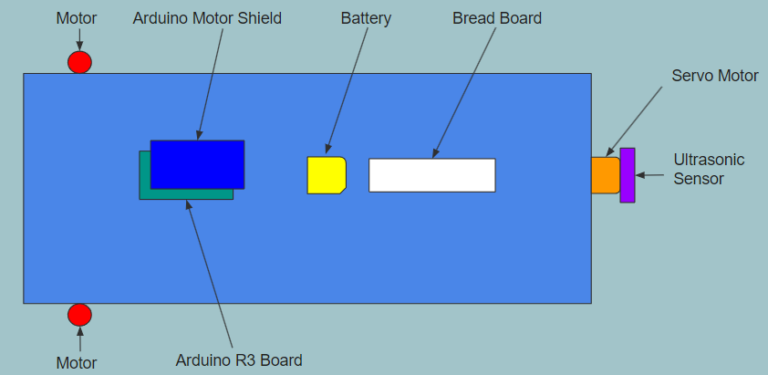 Electronics Layout – Autonomous Boat Docking System
