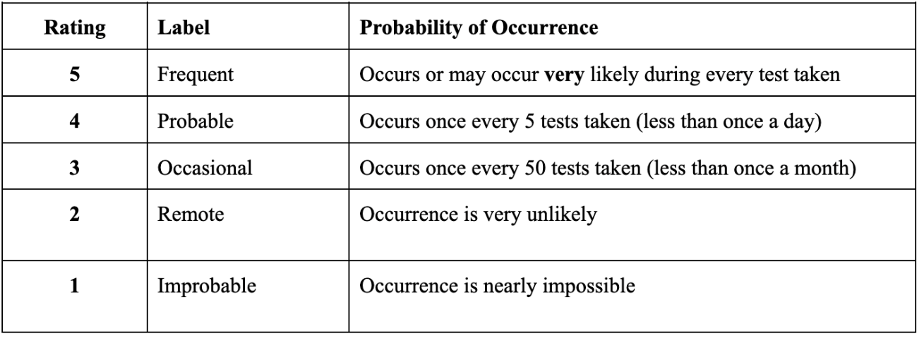 Hazard Analysis – ChromaScan Health