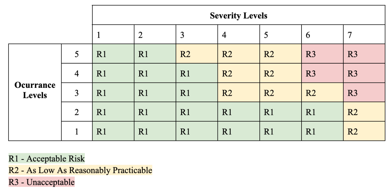 Hazard Analysis – ChromaScan Health