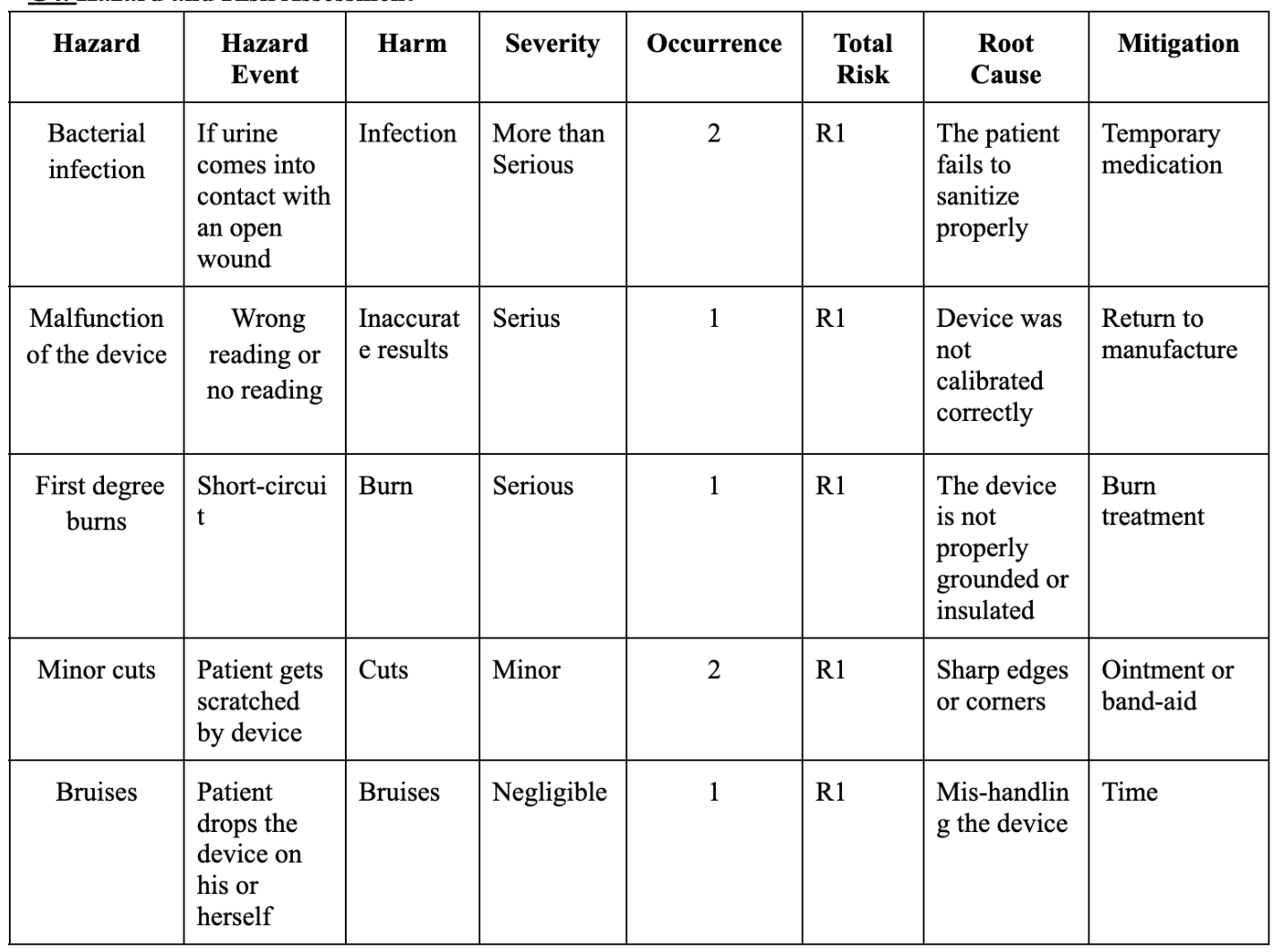 Hazard Analysis – ChromaScan Health