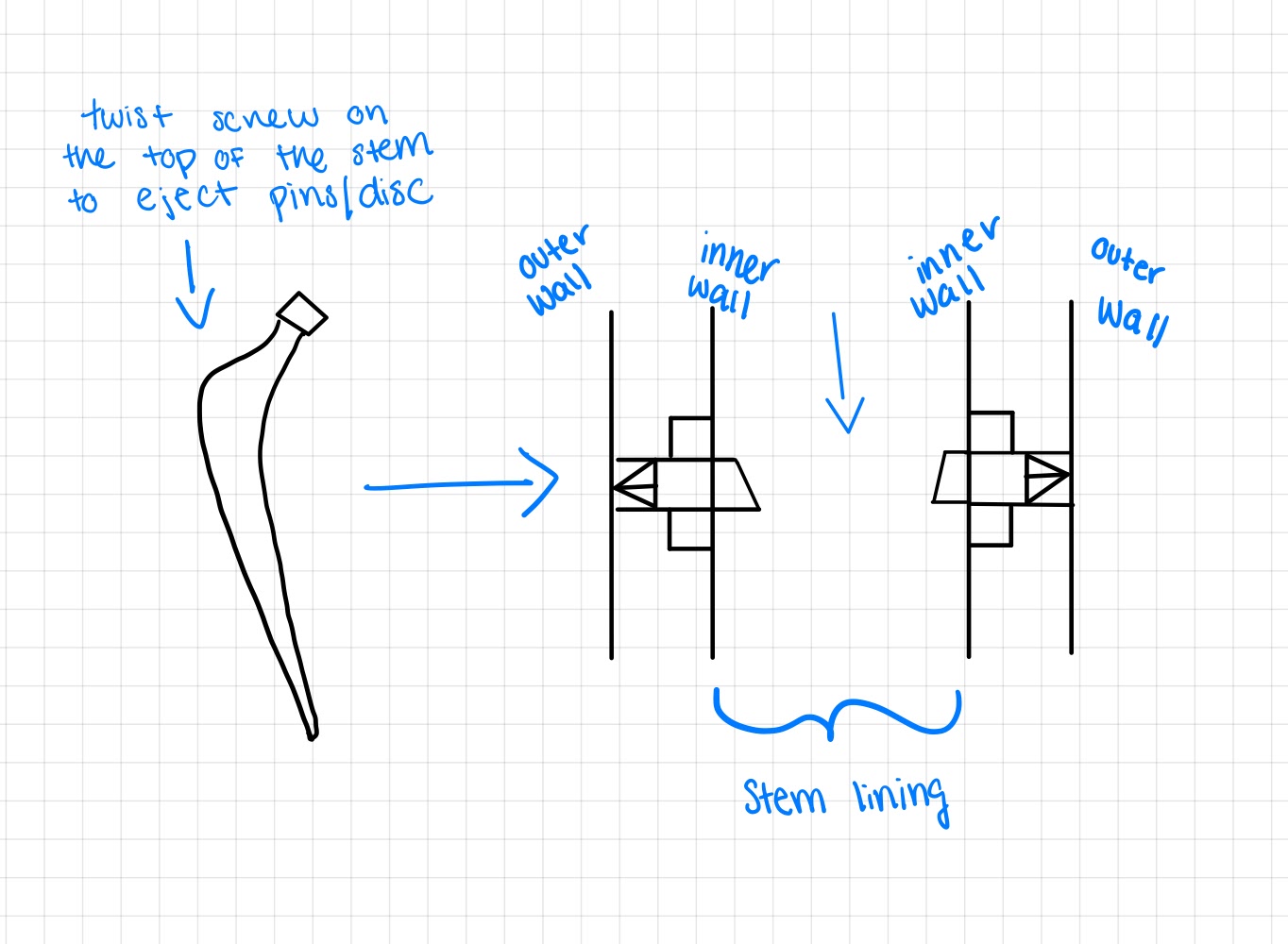 The Design Process (Fall, Week 7-9) – Enhanced Fixation of Hip Implants