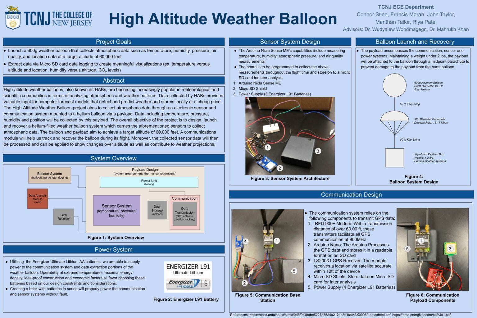 Presentations | High Altitude Weather Balloon Design & Experiment