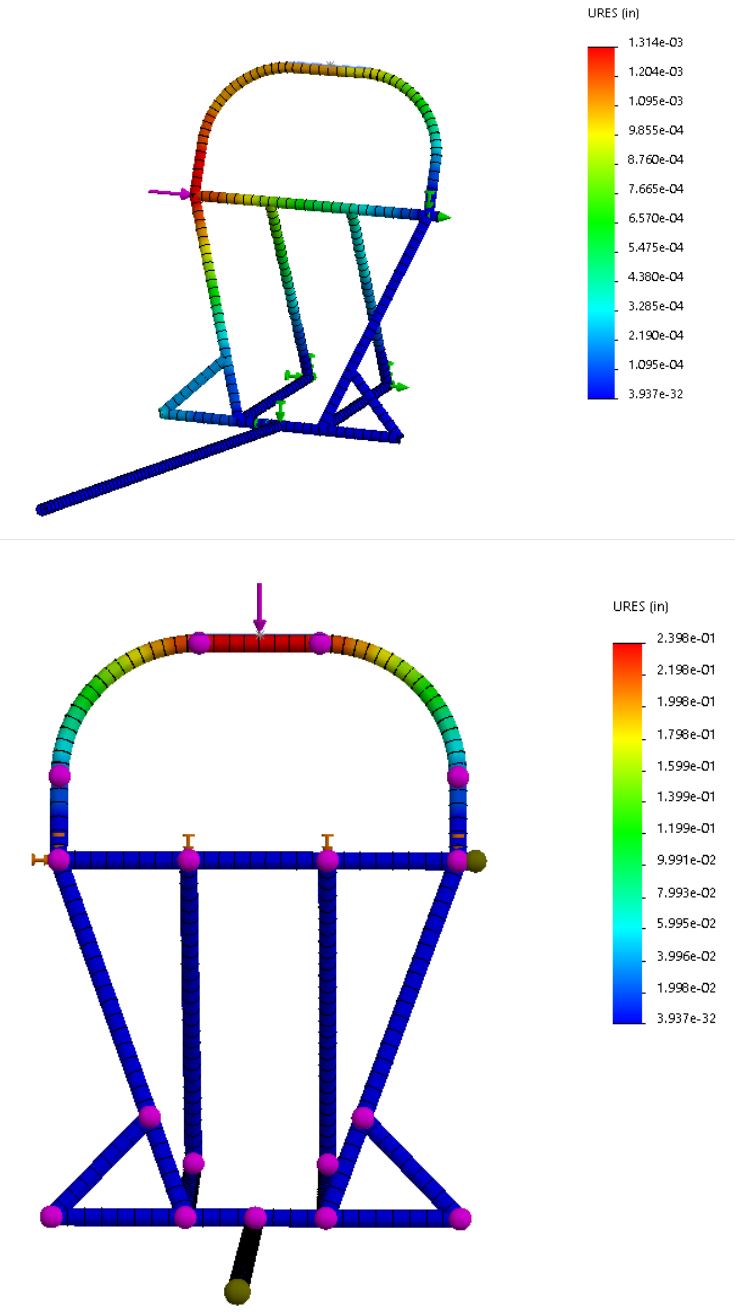 Frame – 2021 Human Powered Vehicle Challenge (HPVC) Team