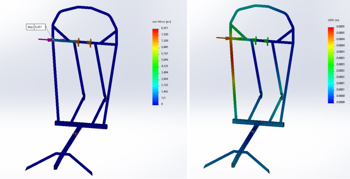 Frame – 2021 Human Powered Vehicle Challenge (HPVC) Team