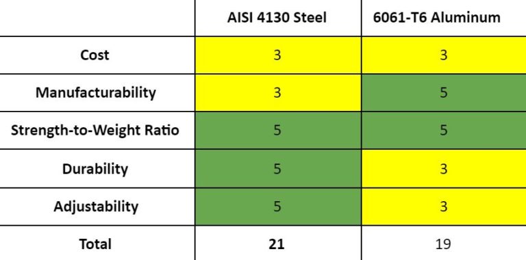 Frame – 2021 Human Powered Vehicle Challenge (HPVC) Team
