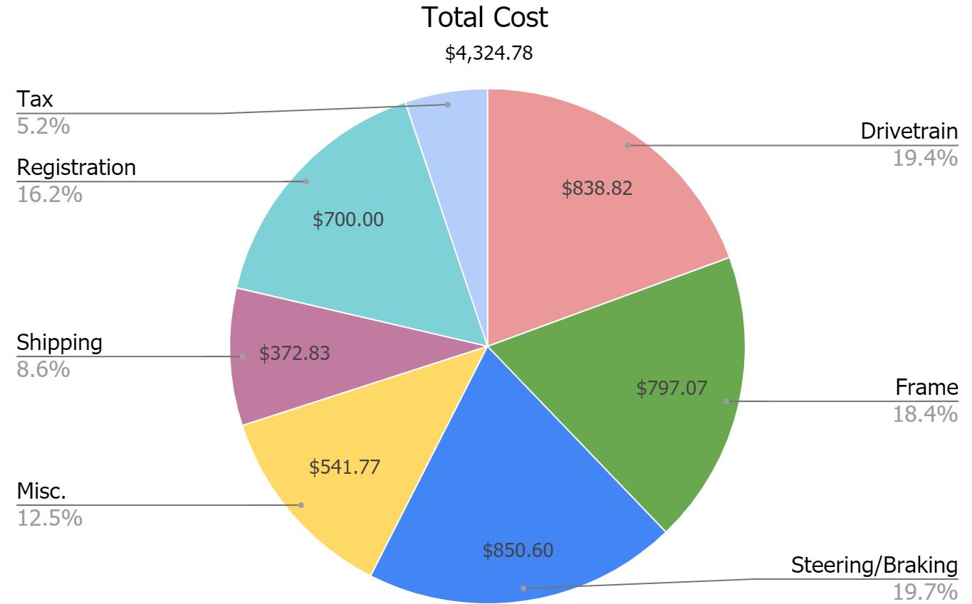 Project Management, Ergonomics, & Anthropometrics – 2021 Human Powered ...