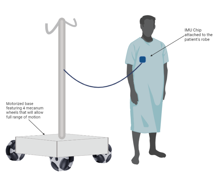IVenture – The future of intravenous infusion stands