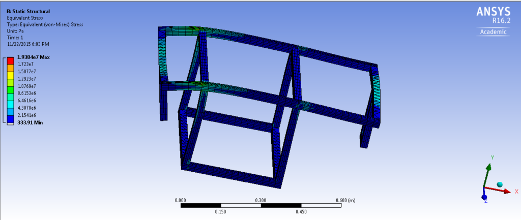 ANSYS model of the car | TCNJ IGVC 2016