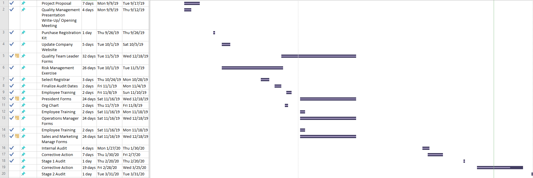 The Project Timeline | Research into the ISO 9001:2015 Certification ...