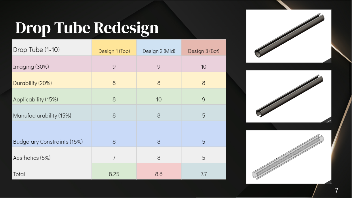 Design Matrices | Low Velocity Impact Testing
