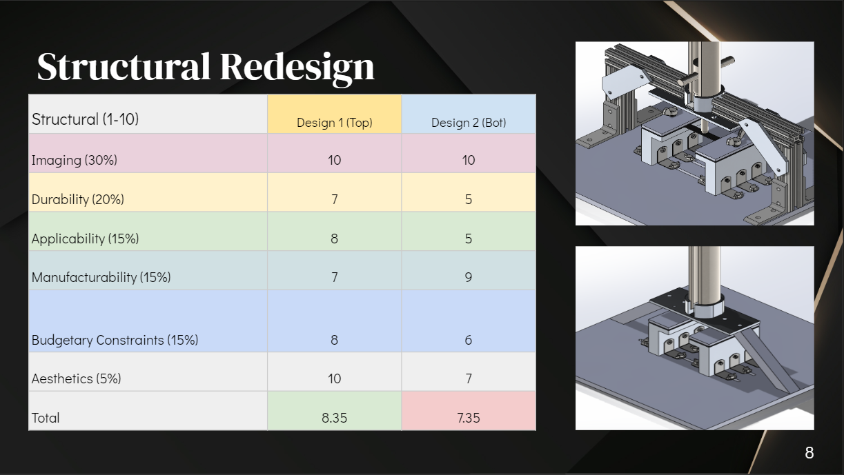 Design Matrices | Low Velocity Impact Testing