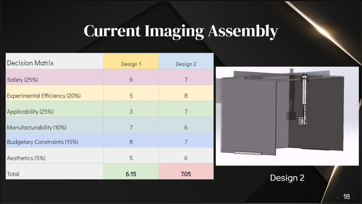 Design Matrices | Low Velocity Impact Testing