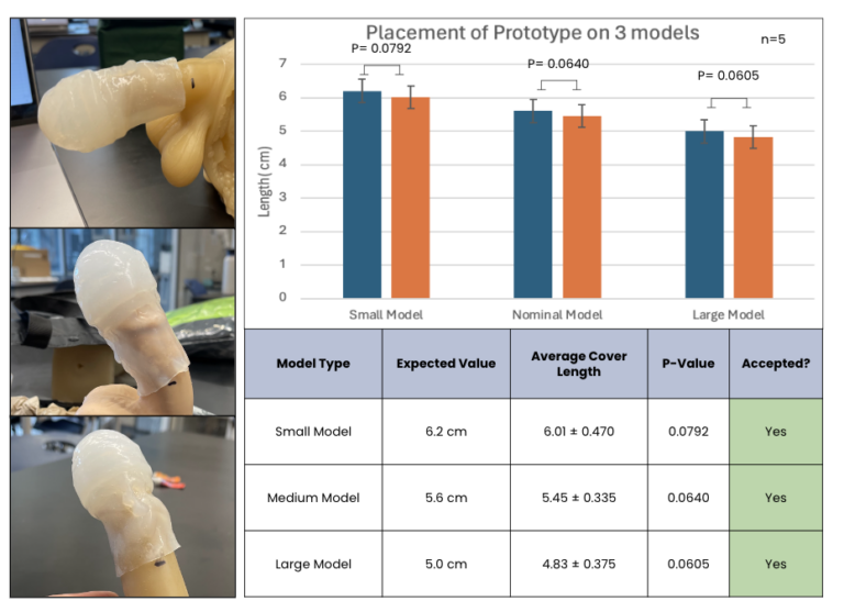 Verification Testing – Modified vac Assited Male external Catheter Device