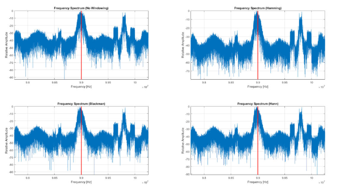 Development | RF Nonlinear Component Analyzer