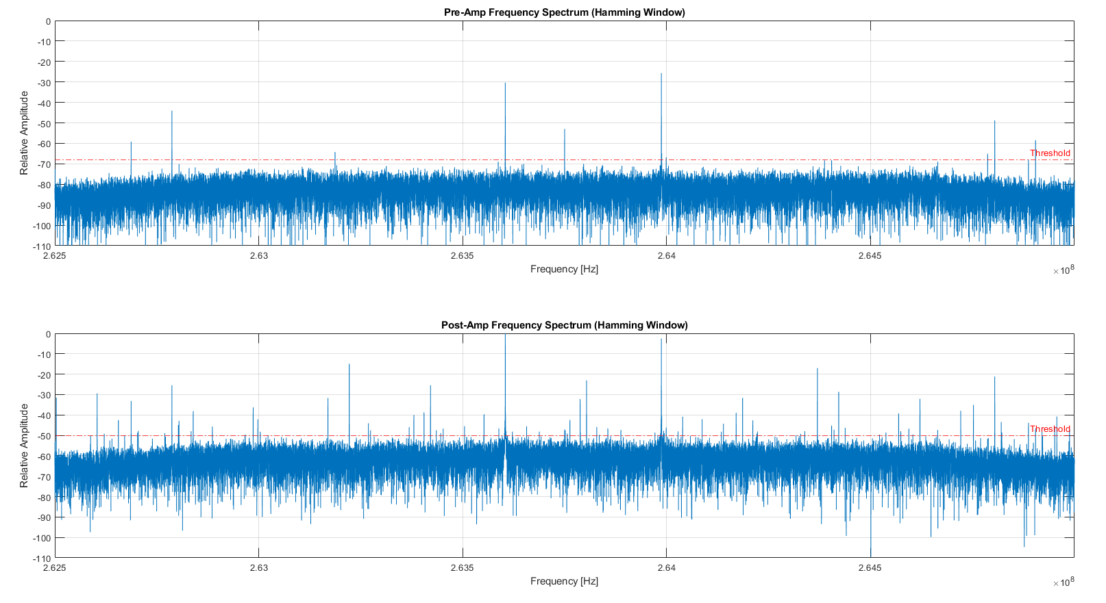 Development | RF Nonlinear Component Analyzer