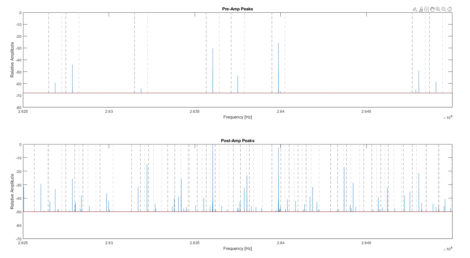 Development | RF Nonlinear Component Analyzer