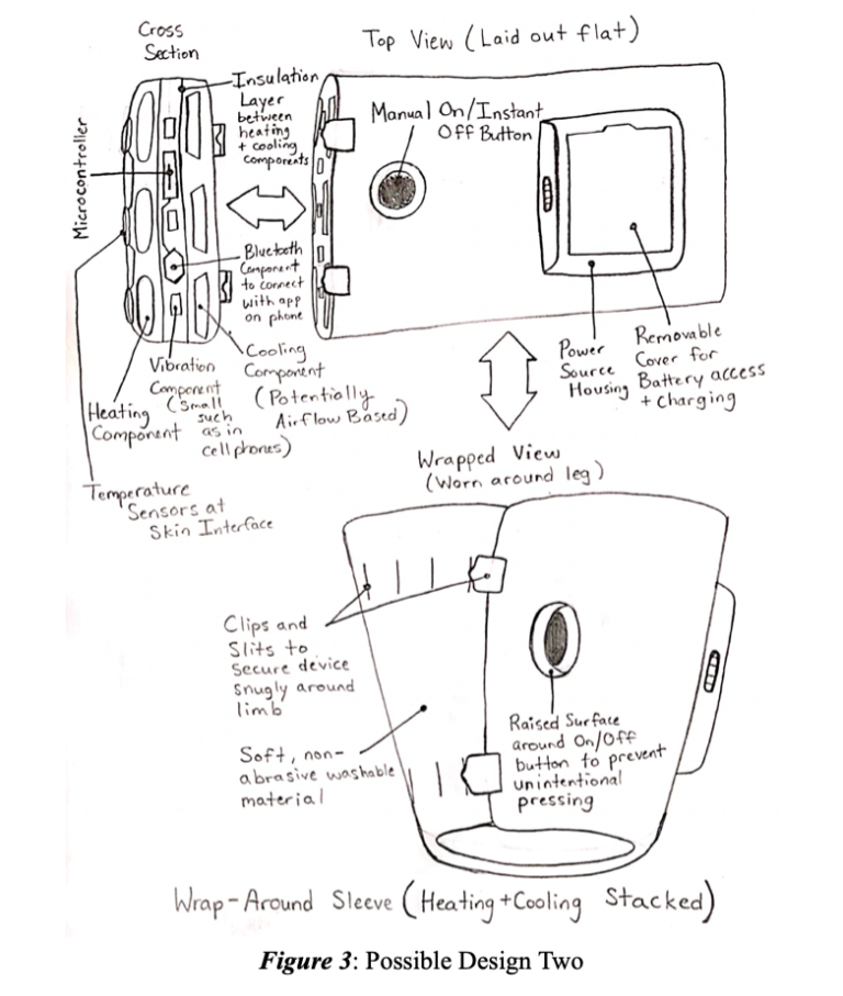Initial Design(s) – RLS Relief Device Prototype