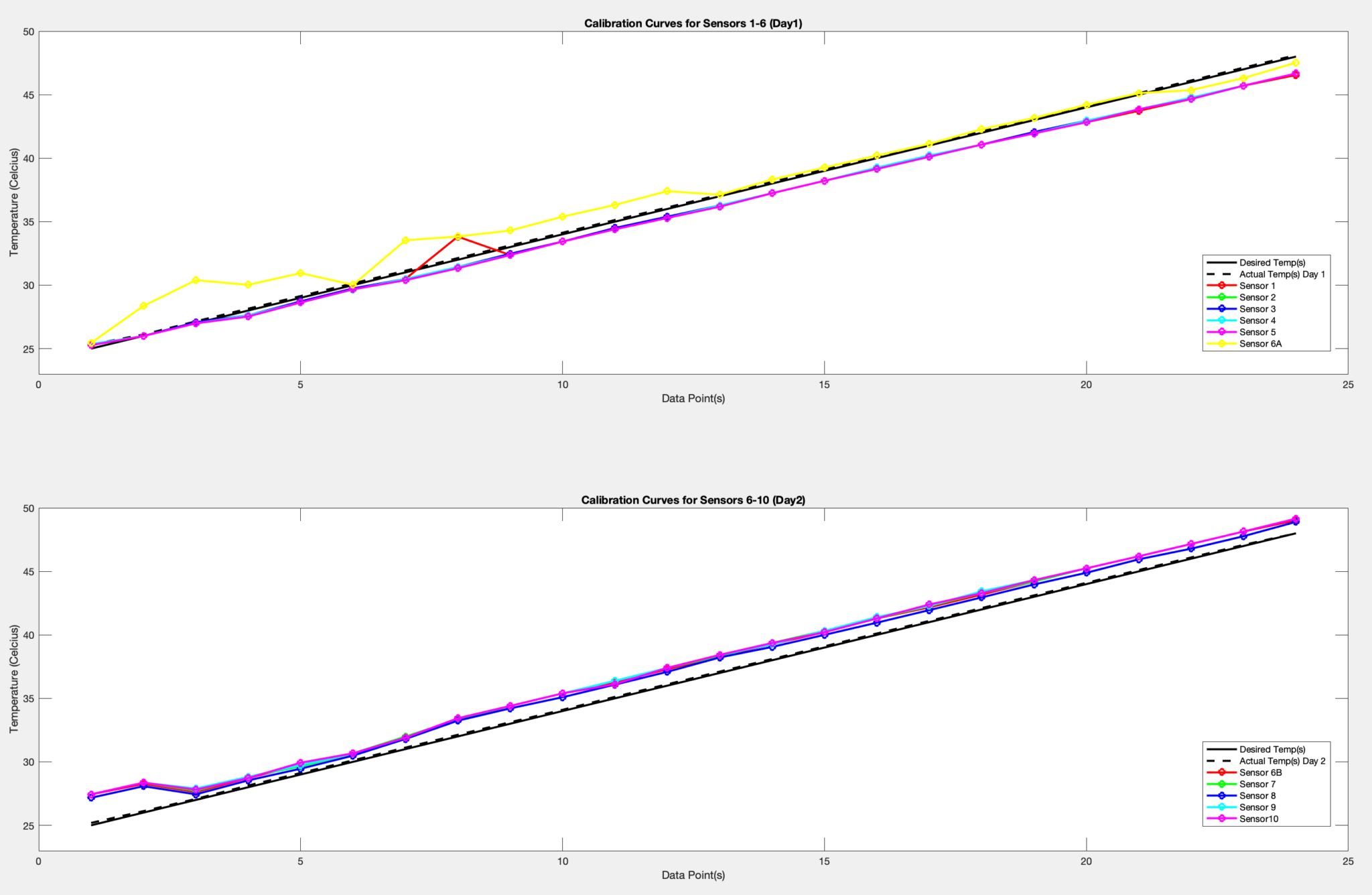 Component(s) – RLS Relief Device Prototype