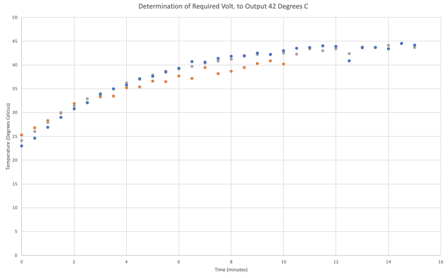 Component(s) – RLS Relief Device Prototype