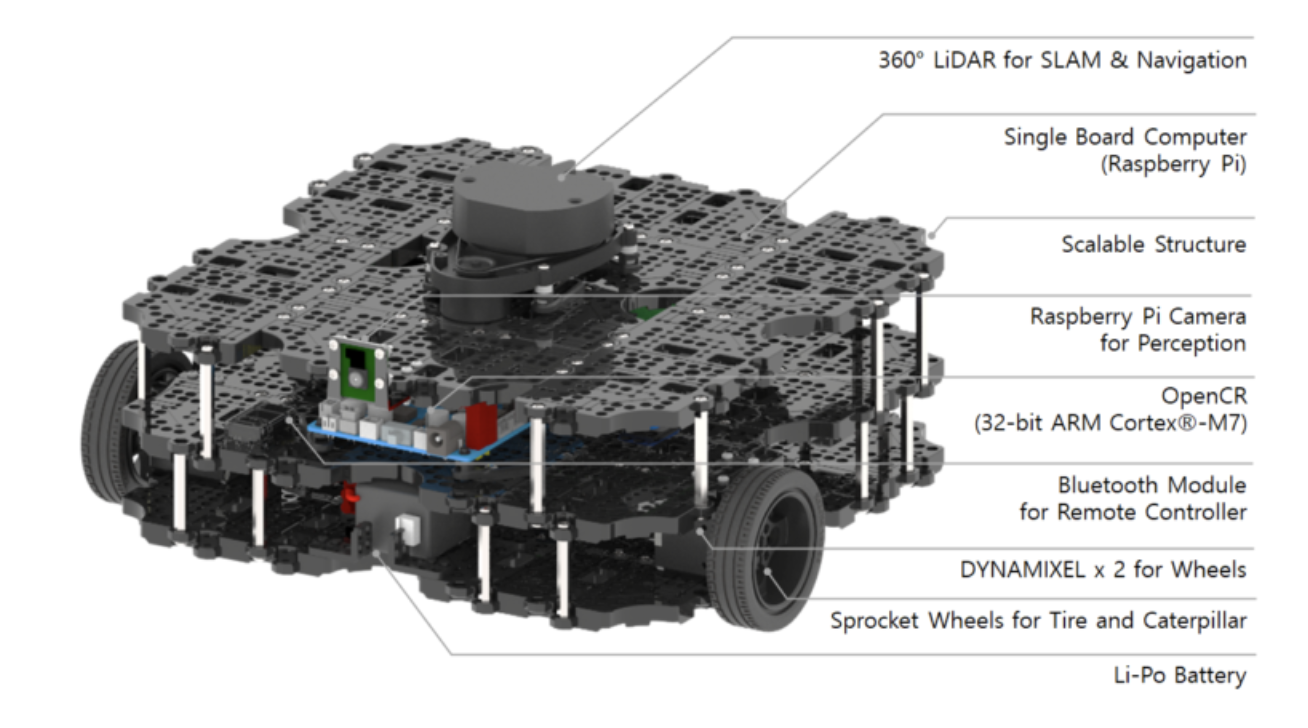 Project Components – Robot Guide Dog