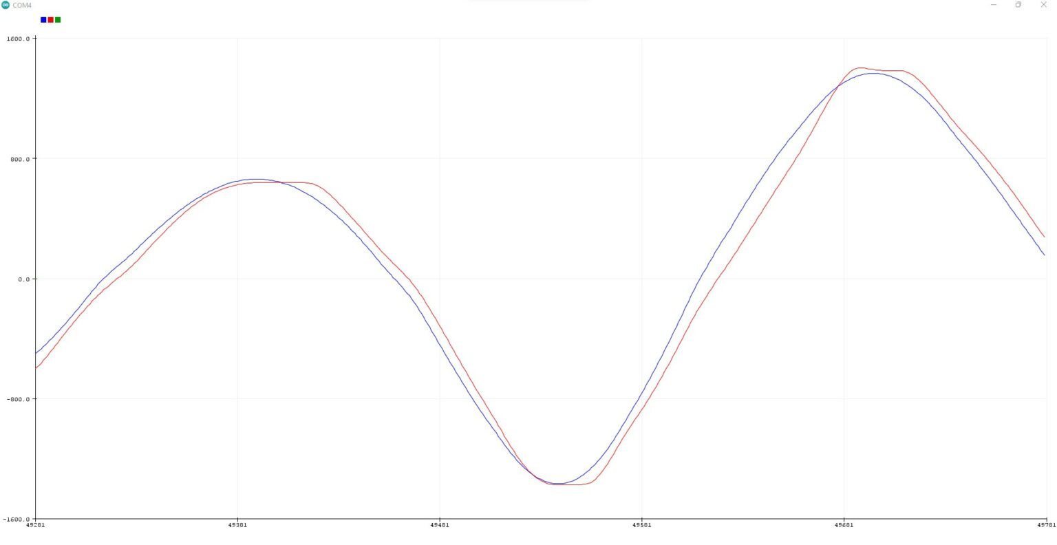 Project Update 3: Simple PID Controller – Rover Rescue Project Update 3: Simple PID Controller – Rover Rescue