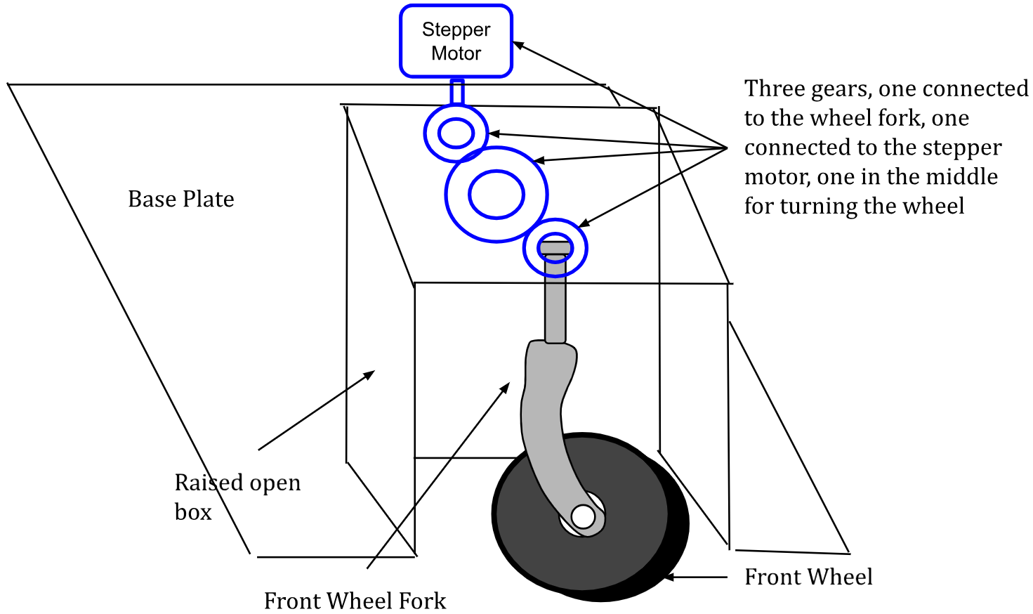Vehicle – Autonomous Vehicle Operation using Nao Robot to Improve Human ...