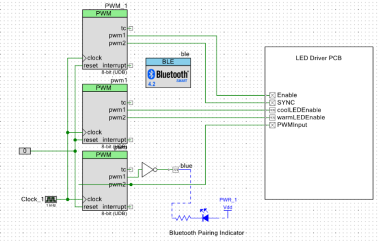 Smart LED Fixture | Just another Your SUPER-powered WP Engine Multisite ...