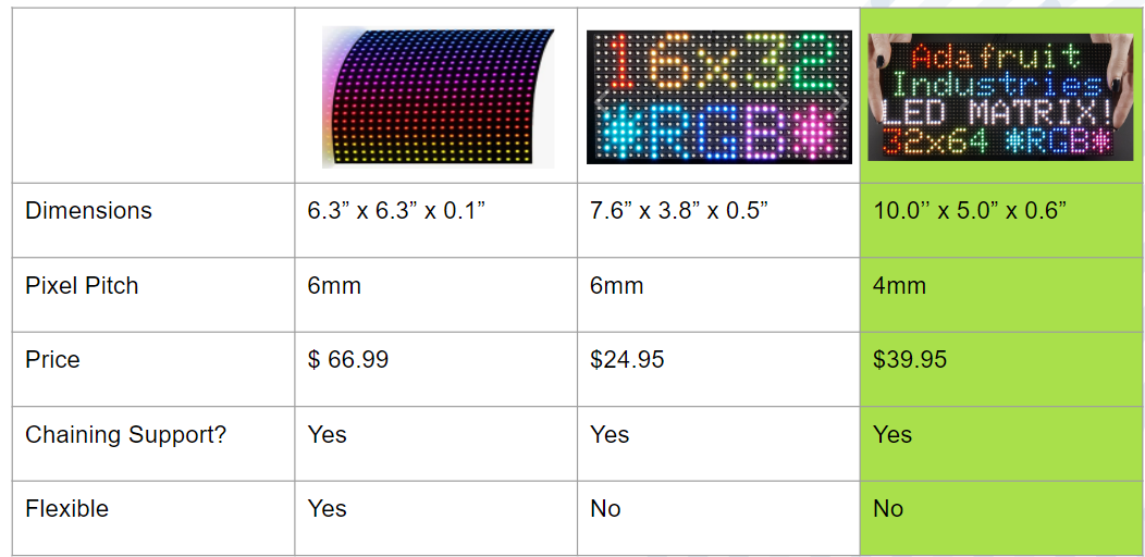 Hardware Materials – ECE Banner 2022-2023